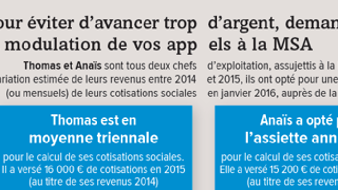 MSA : Revenu en baisse : modulez les appels de vos cotisations